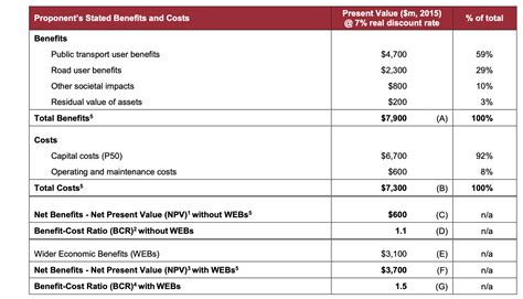 Solved Using The Npv Formulae And Extacting All The Factors Chegg Com