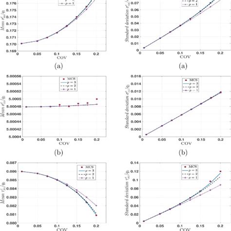 Convex Addendum Concave Dedendum Tooth Download Scientific Diagram