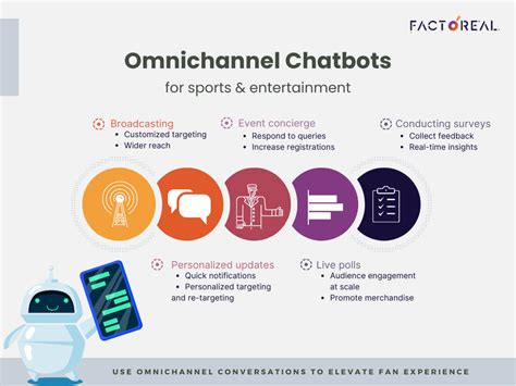 Elevate Your Event And Venue Experience With Chatbots Factoreal