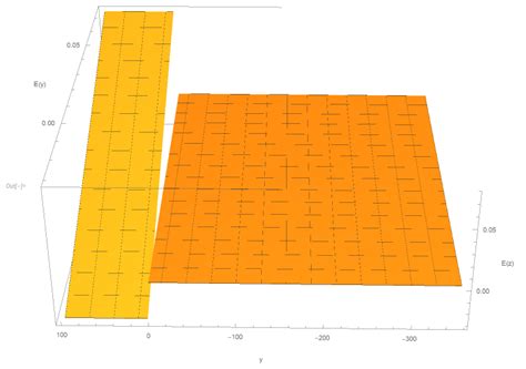 Computational Geometry Properly Generate Convex Hull And Get Plane Equations Stack Overflow
