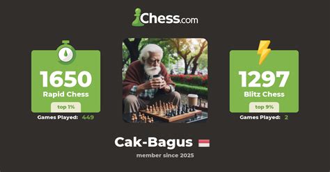 Cak Bagus Chess Profile