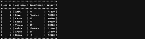 Difference Between Sql And Pl Sql Key Features And Use Cases