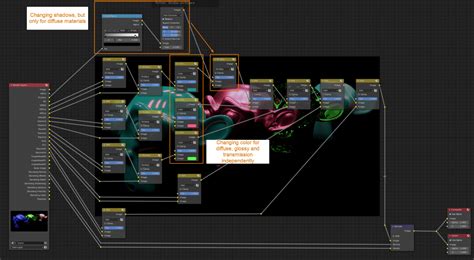 Render Passes In Blender Cycles Complete Guide