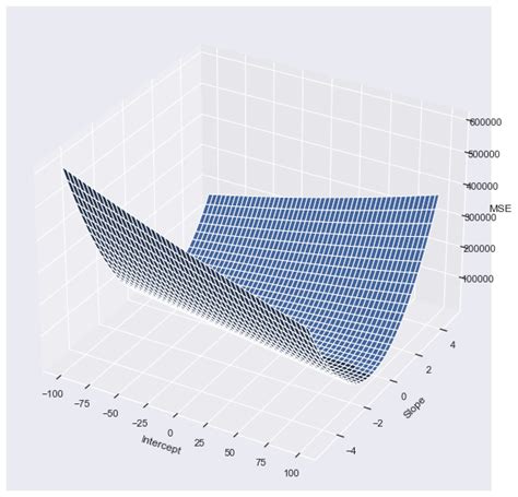 Linear Regression Application For Data Analysis And Scientific Computing Webscraping Pro