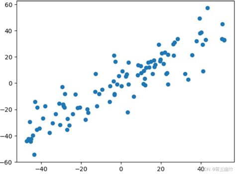 【机器学习】主成分分析法（pca） Csdn博客