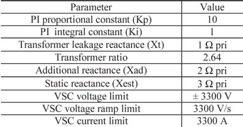Table I From Dynamic Simulation Of A Sssc For Power Flow Control During