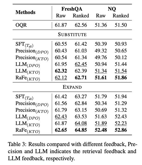 Rafe Ranking Feedback Improves Query Rewriting For Rag Heyccs Blog