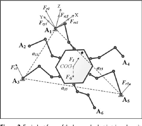 Figure 2 From Fault Tolerant Motion Planning For A Hexapod Robot With