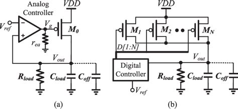 Figure 1 From Analog Assisted Digital Capacitorless Low Dropout Regulator Supporting Wide Load