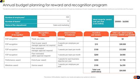 Employees Reward And Recognition Program Powerpoint Ppt Template Bundles Dk Md Ppt Example