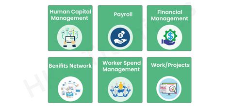 Workday Architecture Overview Of Workday Architecture