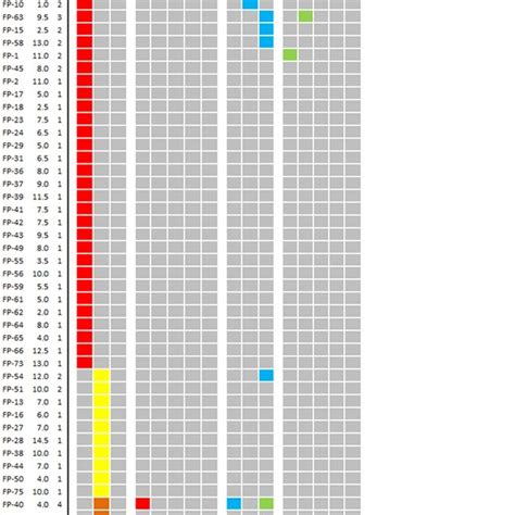 Results Of Mutation Profiling In The Prefibrotic Pmf Cohort With