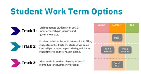 Application Process Mit Eecs