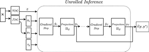 Predict And Constrain Modeling Cardinality In Deep Structured Prediction