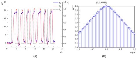 Aerospace Free Full Text An Optimized Pressure Based Method For