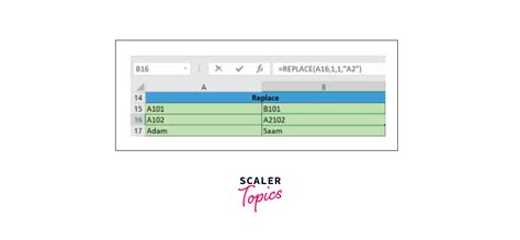 Basic Excel Formulas Scaler Topics