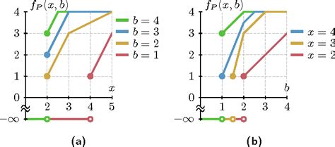 Figure 2 From Modeling And Engineering Constrained Shortest Path Algorithms For Battery Electric