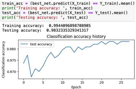 Github Qtrugle01132layer Networkandspam Email Classification
