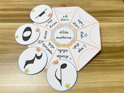 💥แจกสื่อการสอน สื่อการสอน ศิลปะ ดนตรี นาฏศิลป์ By ครูแน่ Facebook