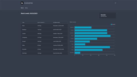 How To Build An Inventory Dashboard In 7 Steps
