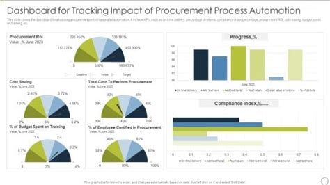 Automating Supply Chain Dashboard For Tracking Impact Of Procurement Process Automation Themes Pdf