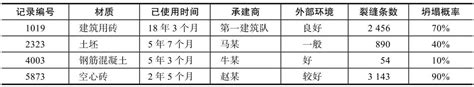《机器学习算法的数学解析与python实现》读书笔记 Game 2020 《机器学习算法的数学解析与python实现》读书笔记 Game 2020