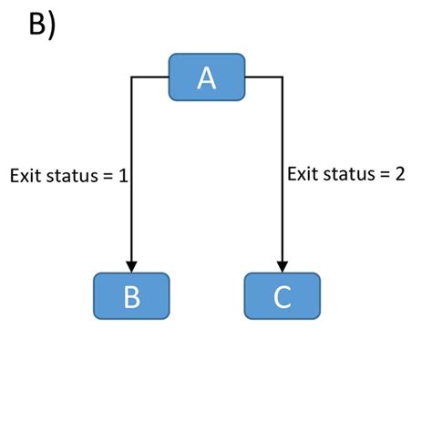 molecular dynamics workflow gromacs is used to perform molecular