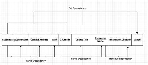 Solved C Decompose GRADE REPORT Into A Set Of NF Chegg
