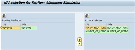 How To Activate And Deactivate Kpis In Sap Crm Sap Tutorials