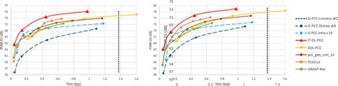 figure 9 from deep learning based point cloud coding and super