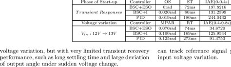 comparison of performance indices for robustness tests download table