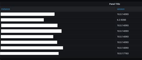 grafana how to display prometheus label as value stack overflow