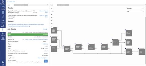 Cryptic Pocket Detection Tutorial Cosolvent Binding Free Energy Analysis Of Beta Lactamase