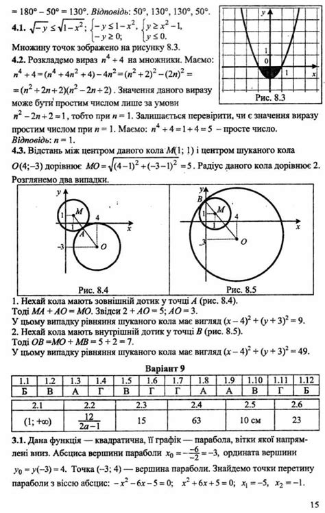 щербань дпа 2021 9 клас математика розвязання до завдань збірника мерзляка купити