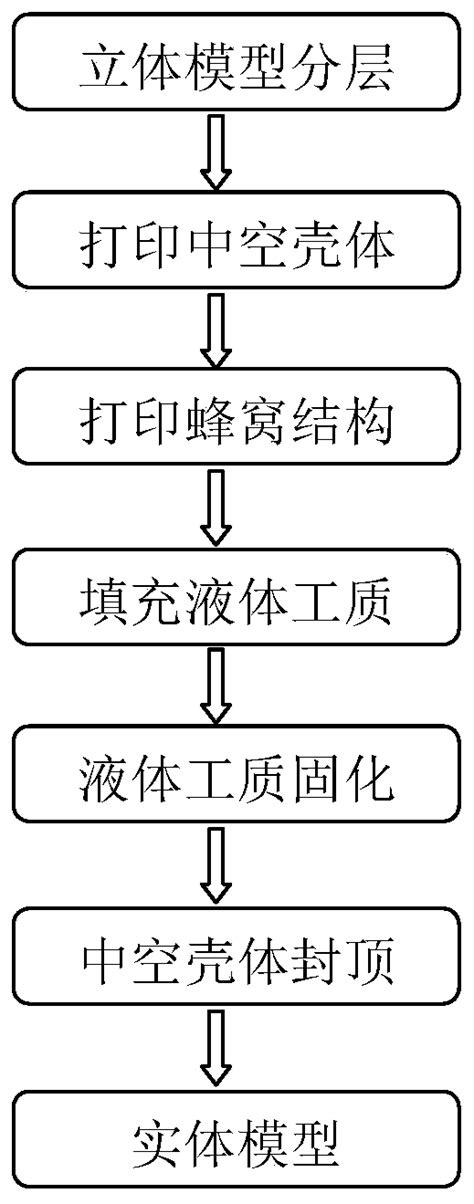 Three Dimensional Printing Method Eureka Patsnap
