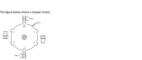 Magnetics Stepper Motor Stepping Sequence Analysis Electrical