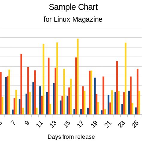 How To Add Chart In Libreoffice Writer At Keith Flores Blog