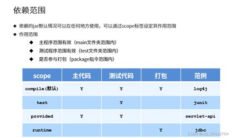 Java笔记 Csdn博客 Java笔记 Csdn博客