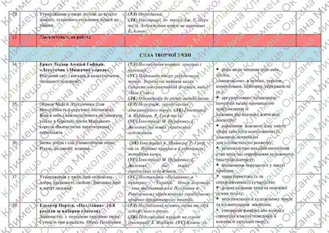 Календарно тематичне планування зарубіжна література 5 клас НУШ КТП Зарубіжна література