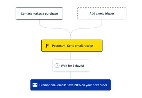 Introducing The Postmark App For Activecampaign Postmark