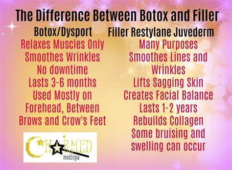 Botox And Filler Differences Charmed Medispa