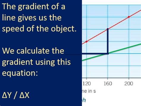 Distance Time Graphs Full Lesson Teaching Resources