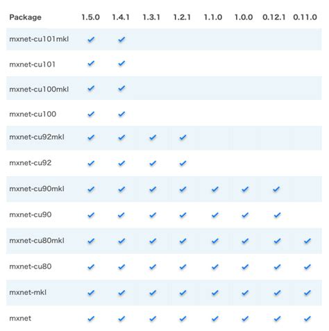 Installing MXNet Mxnet Documentation