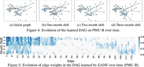 Figure 4 From Graph Augmented Normalizing Flows For Anomaly Detection