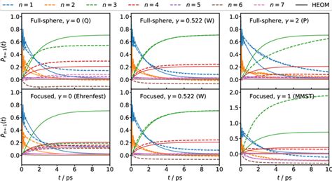 Long Time Results For The Fmo Model In Fig 4 T 77 K τc 50 Fs Download Scientific
