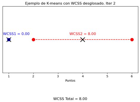 Customer Segmentation Analysis Using K Means A Practical Guide By