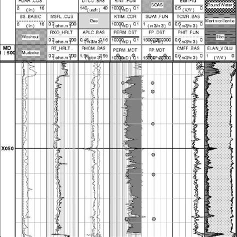 Log Example From A Newly Drilled Well In The Lublin Basin Showing Download Scientific Diagram