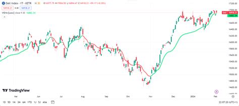 Variable Index Dynamic Average Indikator Vidya Großer Check