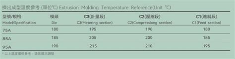 Why The Lower Tpu Hardness The Lower Processing Temperature