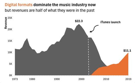 Abdulbasit Alibaba On Linkedin Dataanalysis Dataanalytics